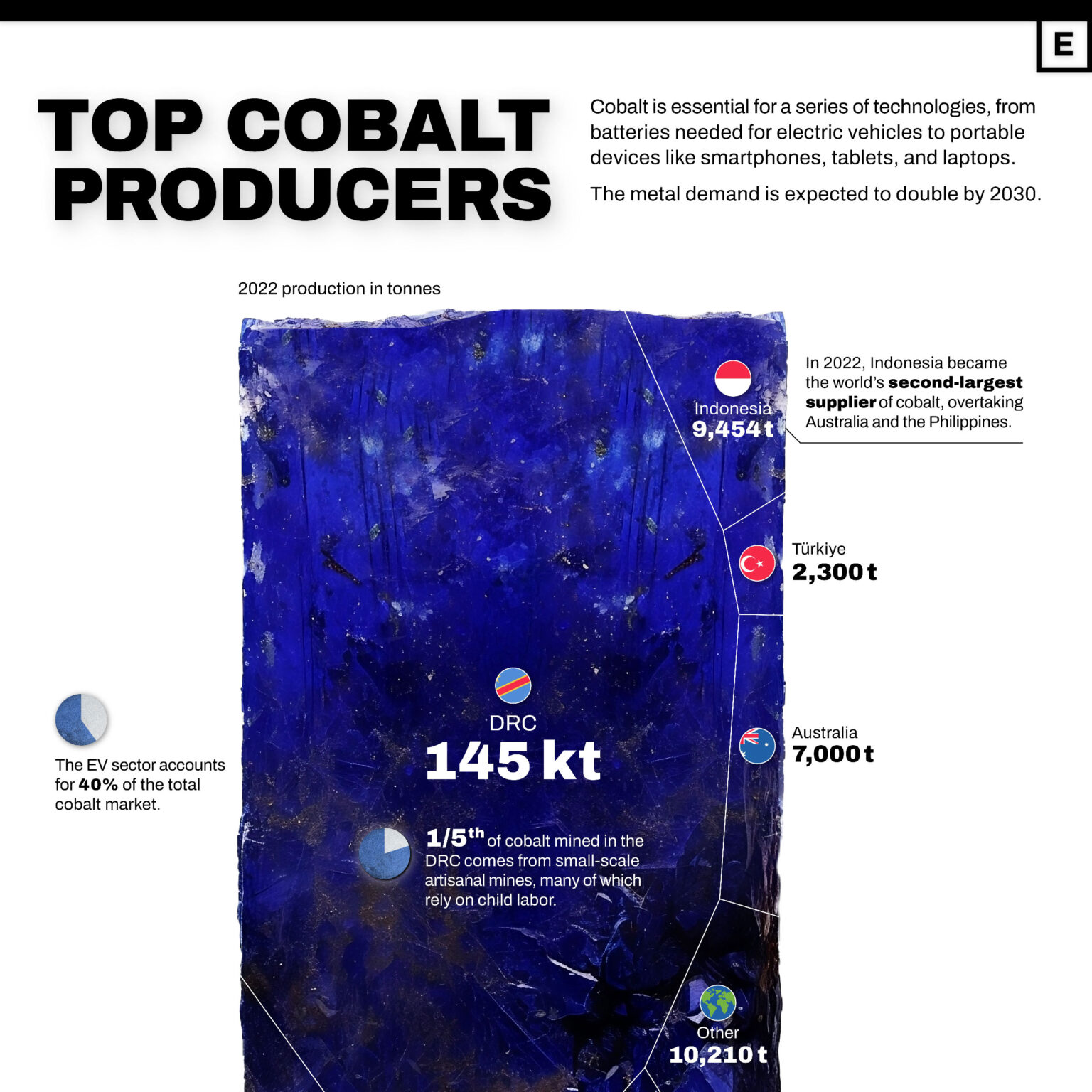 DRC – Visual Capitalist Licensing
