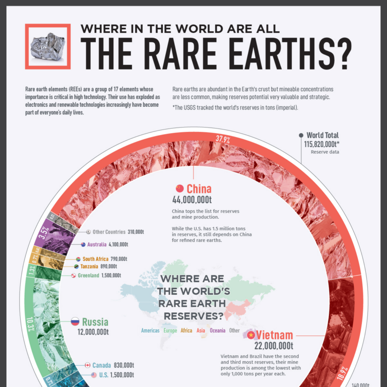 Rare Earth Elements: Where in the World Are They? – Visual Capitalist ...