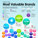 Shop – Page 4 – Visual Capitalist Licensing