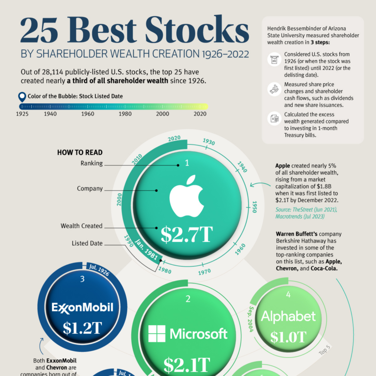 Shop – Visual Capitalist Licensing