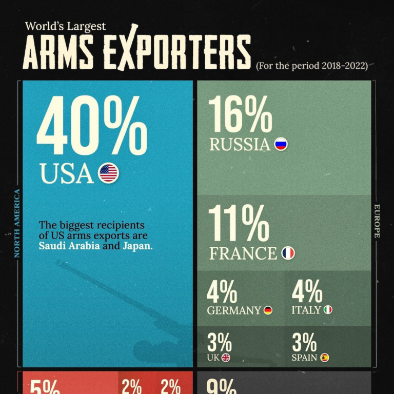 Shop – Visual Capitalist Licensing
