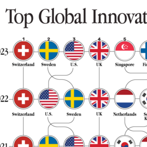 Ranked: The Most Innovative Countries in 2023 – Visual Capitalist Licensing