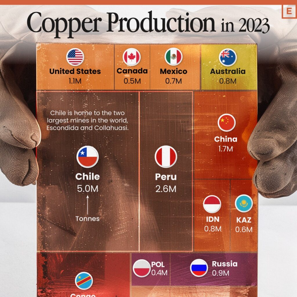 Visual Capitalist Licensing – License infographics from Visual Capitalist