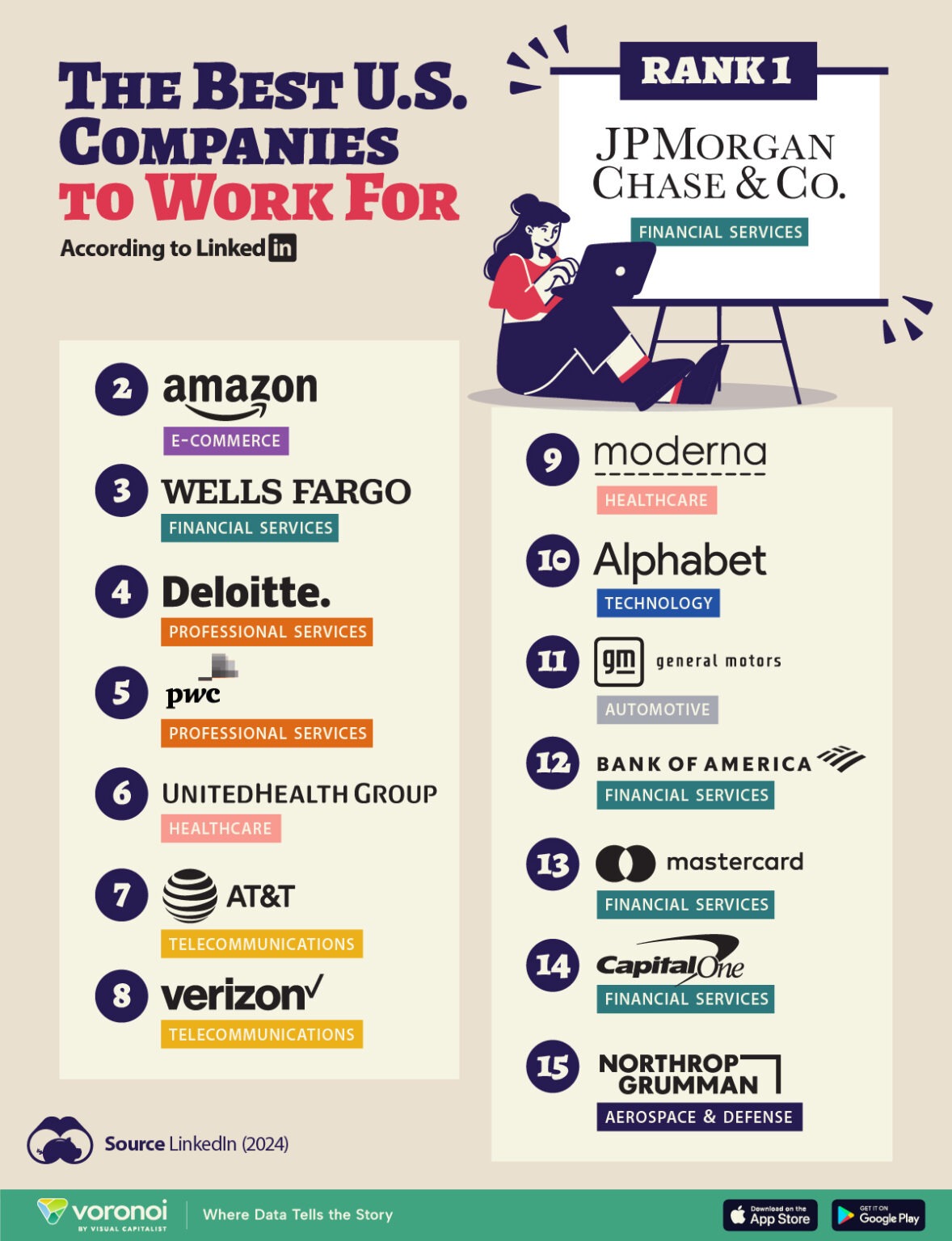 The Best U.S. Companies to Work for According to LinkedIn – Visual ...