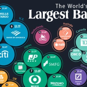 Banks – Visual Capitalist Licensing