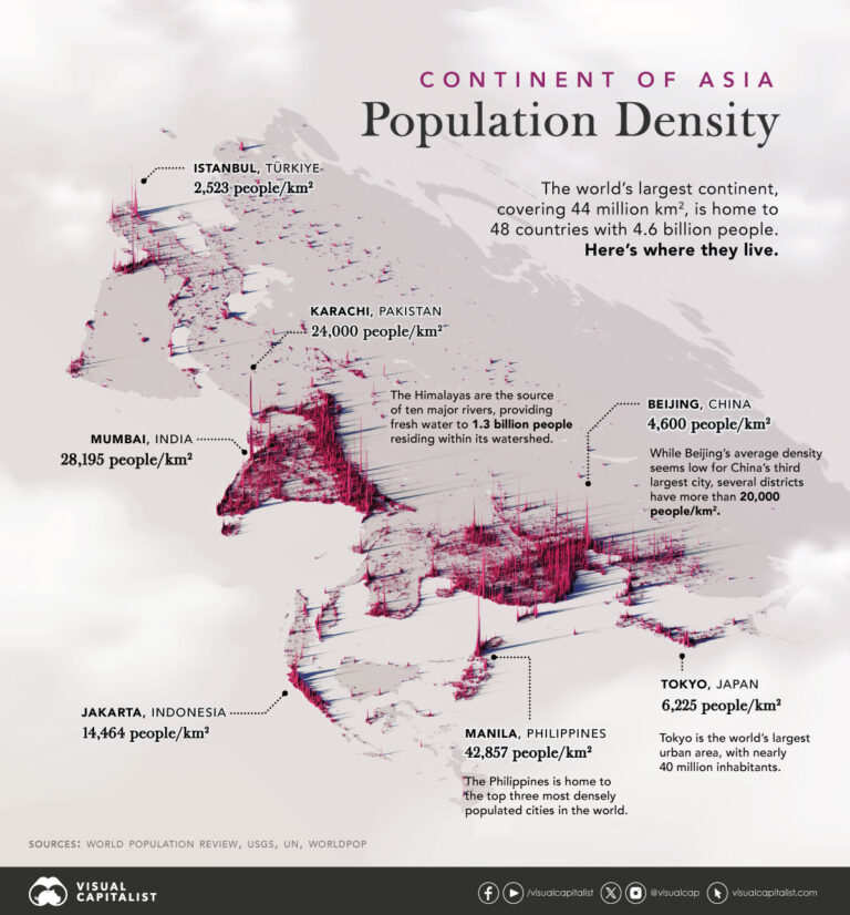 Mapped: Asia’s Population Patterns by Density – Visual Capitalist Licensing