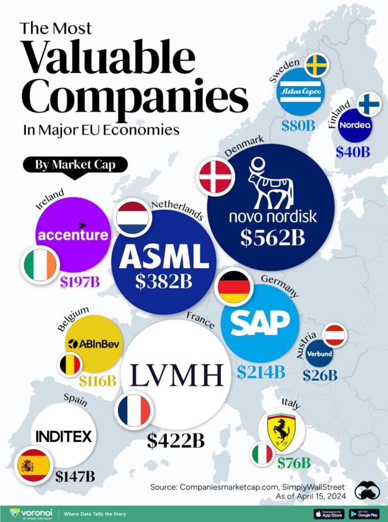 The Most Valuable Companies in Major EU Economies – Visual Capitalist Licensing
