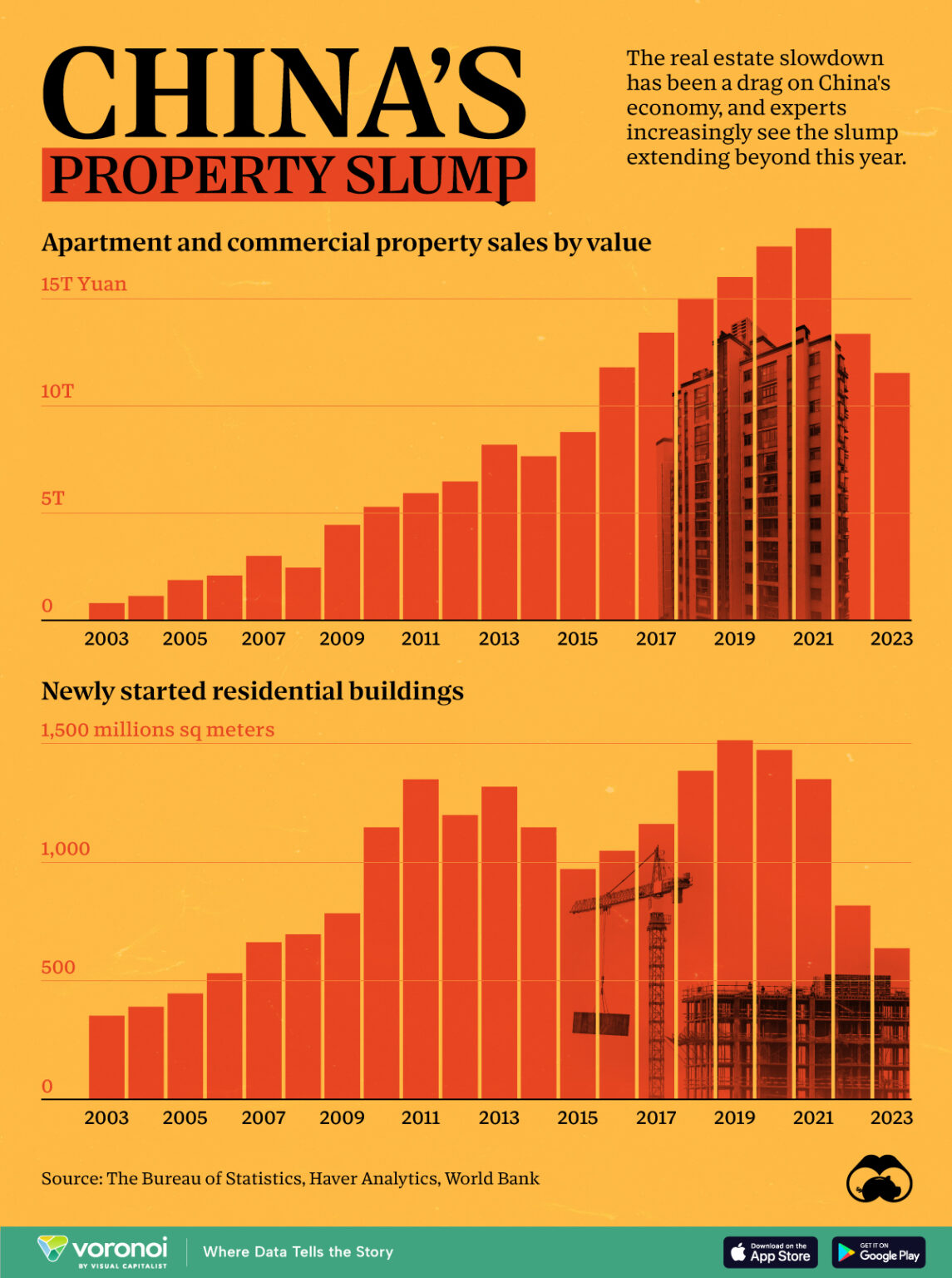 China’s Real Estate Crisis, Shown in Two Charts – Visual Capitalist Licensing