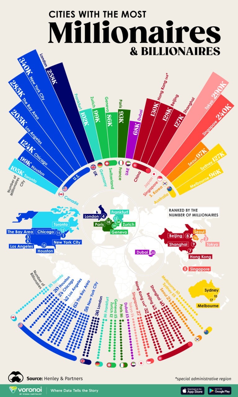 Mapped: The World’s Wealthiest Cities, by Millionaires and Billionaires – Visual Capitalist ...