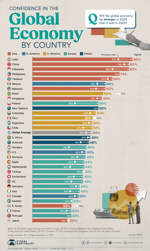 Confidence in the Global Economy, by Country – Visual Capitalist Licensing