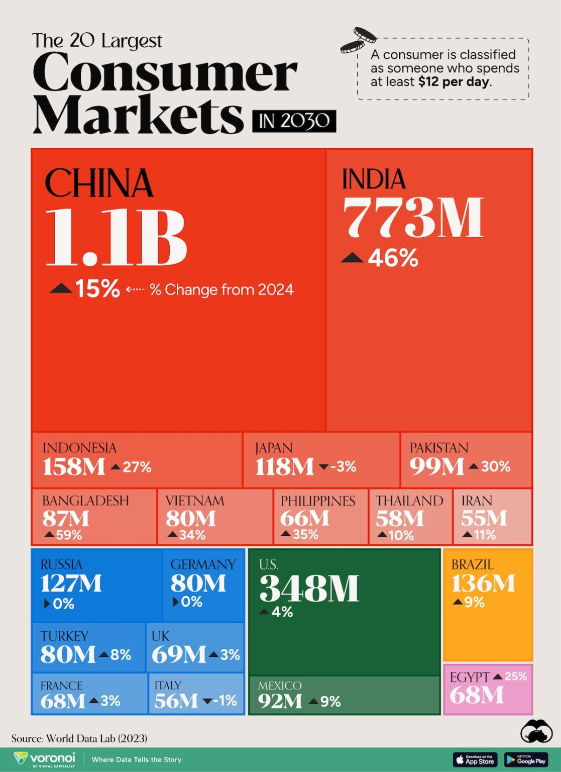 The World’s Largest Consumer Markets in 2030 – Visual Capitalist Licensing