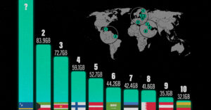 Visualizing the Top Countries, by Mobile Data Usage – Visual Capitalist Licensing