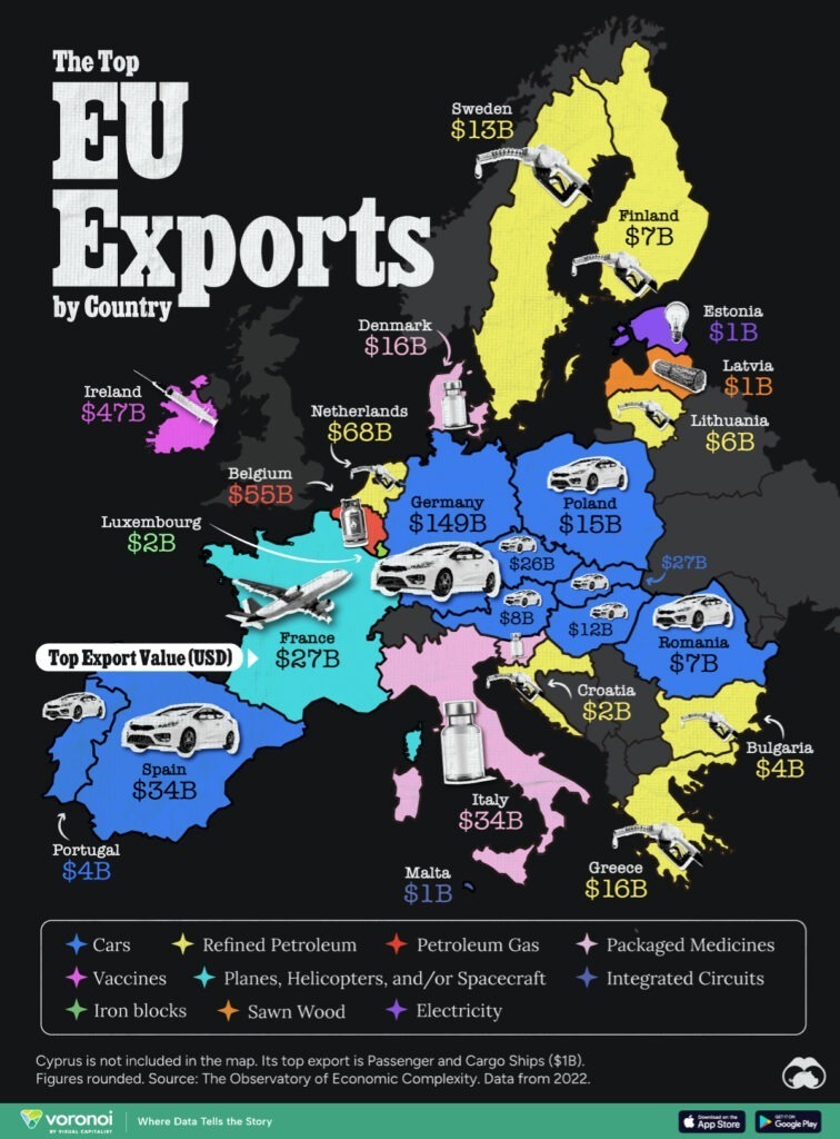 Mapped: The Top Export in Each EU Country – Visual Capitalist Licensing