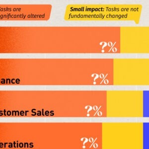 AI – Visual Capitalist Licensing