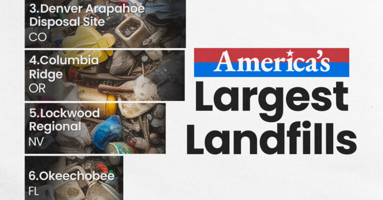 Map: Where Are America’s Largest Landfills? – Visual Capitalist Licensing
