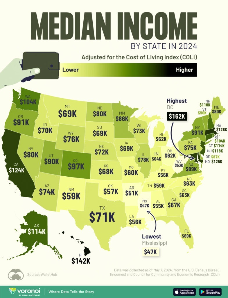 Median Income by State in 2024 – Visual Capitalist Licensing