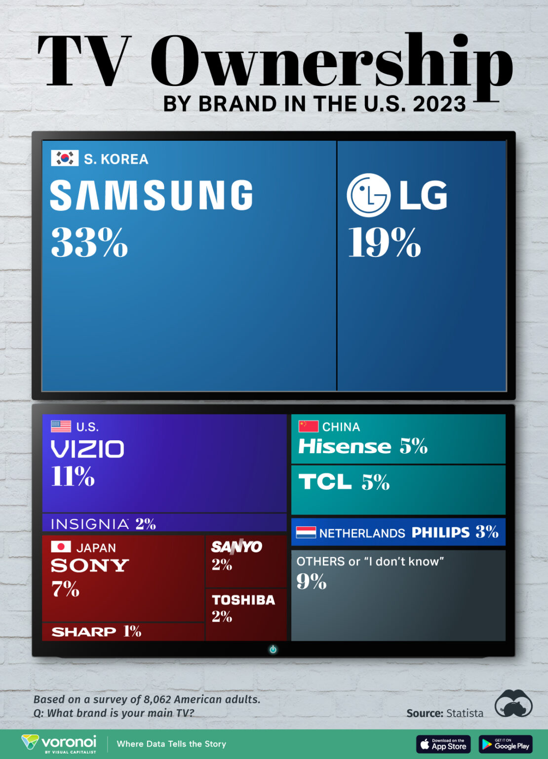 The Most Popular TV Brands in the U.S. – Visual Capitalist Licensing