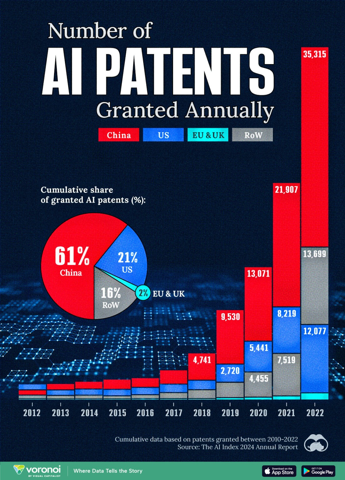 Visualizing AI Patents by Country – Visual Capitalist Licensing
