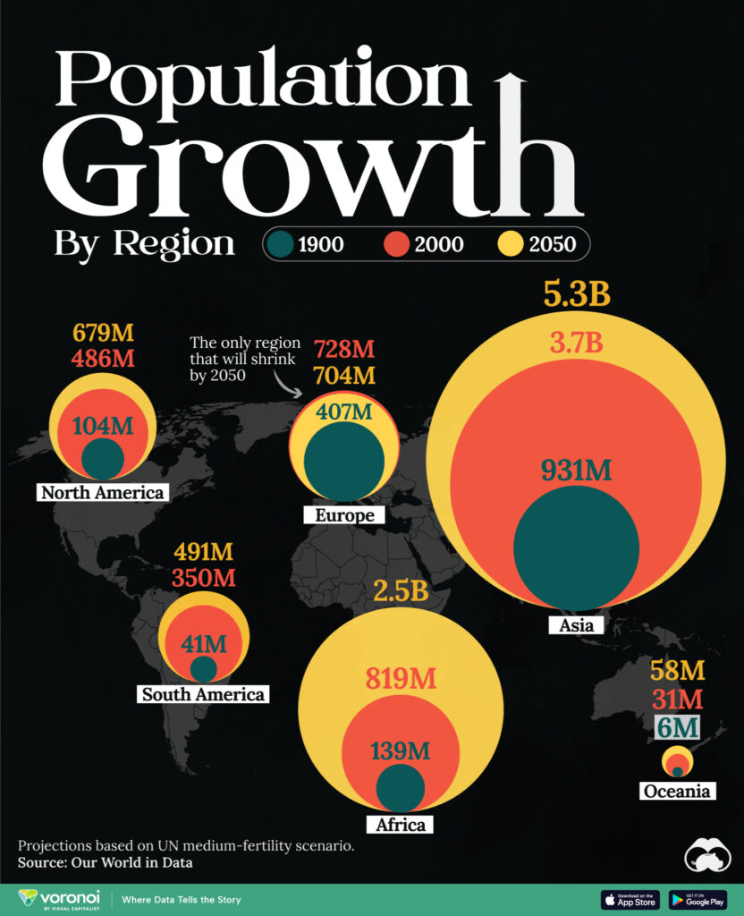 Mapped: Population Growth by Region (1900-2050F) – Visual Capitalist ...