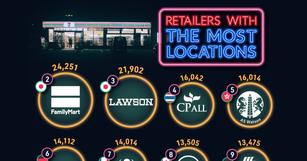 The Top Retailers in the World, by Store Count – Visual Capitalist ...