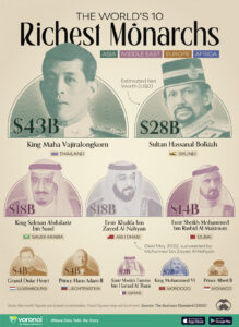 Who are the World’s Richest Monarchs? – Visual Capitalist Licensing