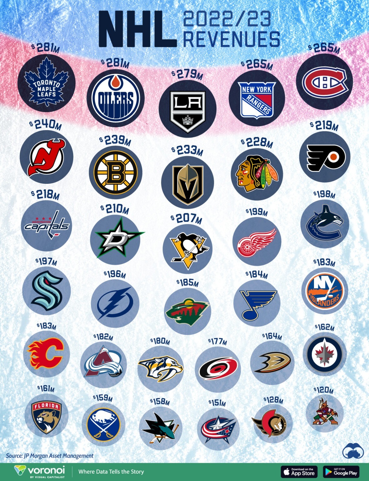 Ranked: Which NHL Team Takes Home the Most Revenue? – Visual Capitalist ...