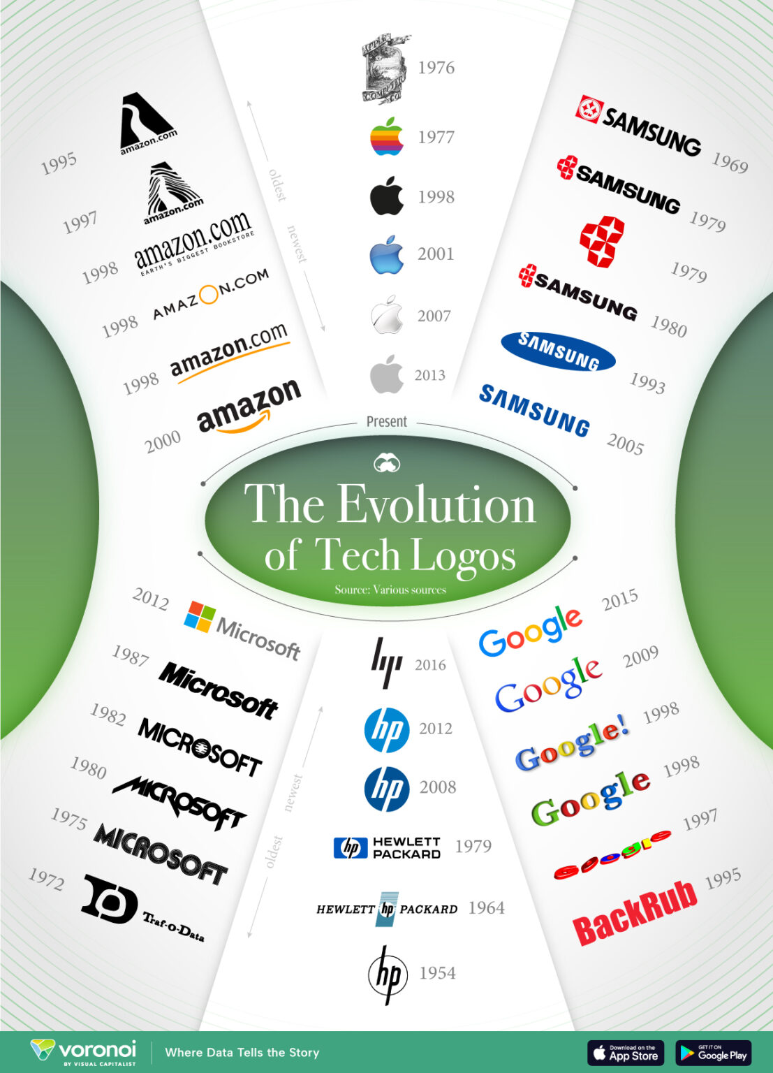 How Tech Logos Have Evolved Over Time – Visual Capitalist Licensing