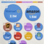 Visualizing the Number of Costco Stores, by Country – Visual Capitalist ...