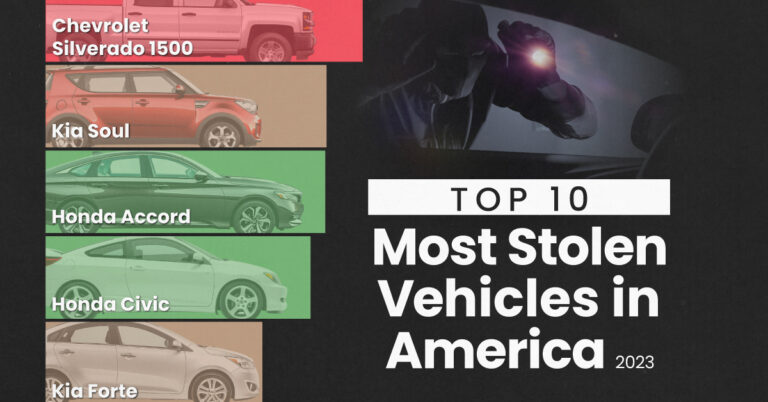 Top 10 Most Stolen Vehicles in America – Visual Capitalist Licensing