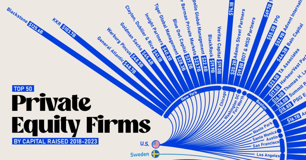 Ranked: The World’s 50 Largest Private Equity Firms – Visual Capitalist Licensing