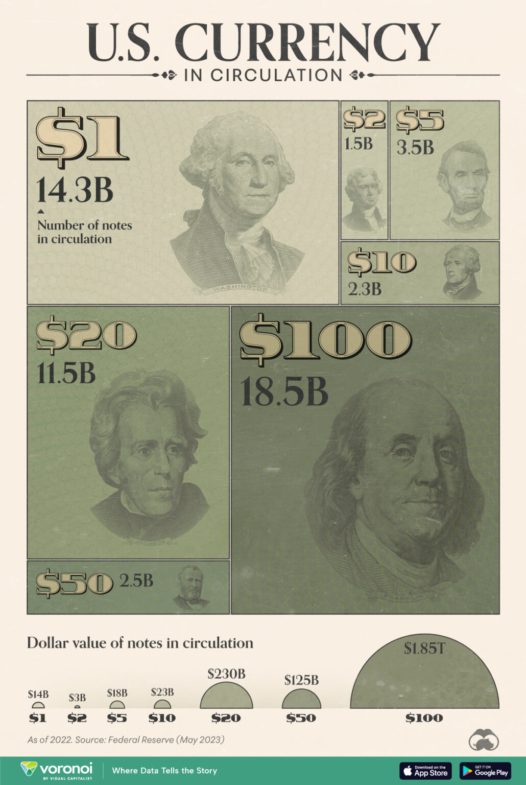 Visualizing All of the U.S. Currency in Circulation – Visual Capitalist ...