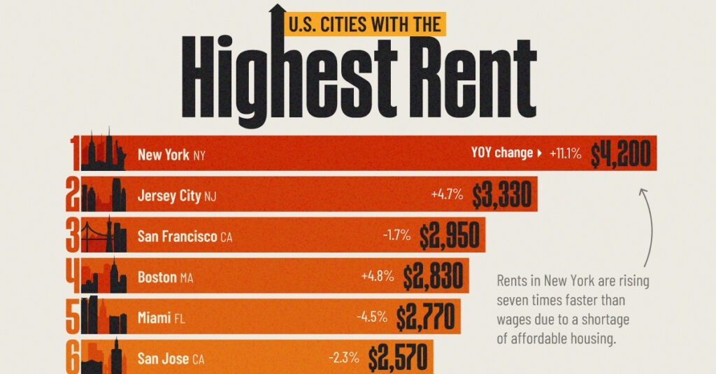 Ranked: U.S. Cities with the Highest Rent in 2024 – Visual Capitalist Licensing