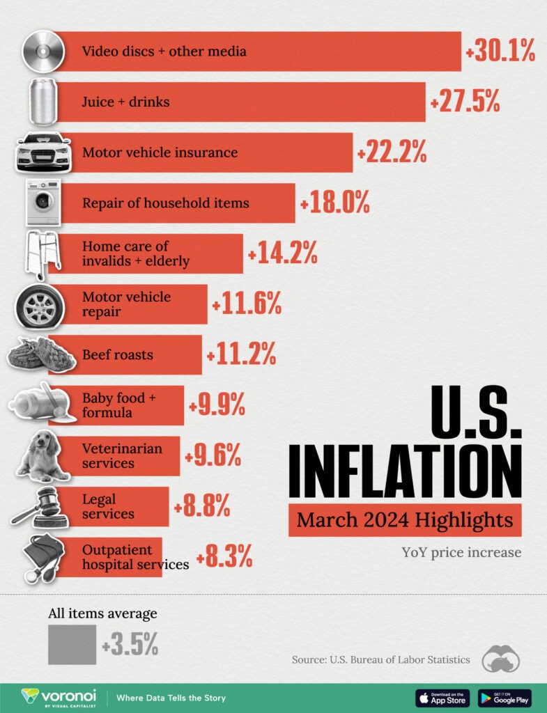 Where U.S. Inflation Hit the Hardest in March 2024 – Visual Capitalist ...