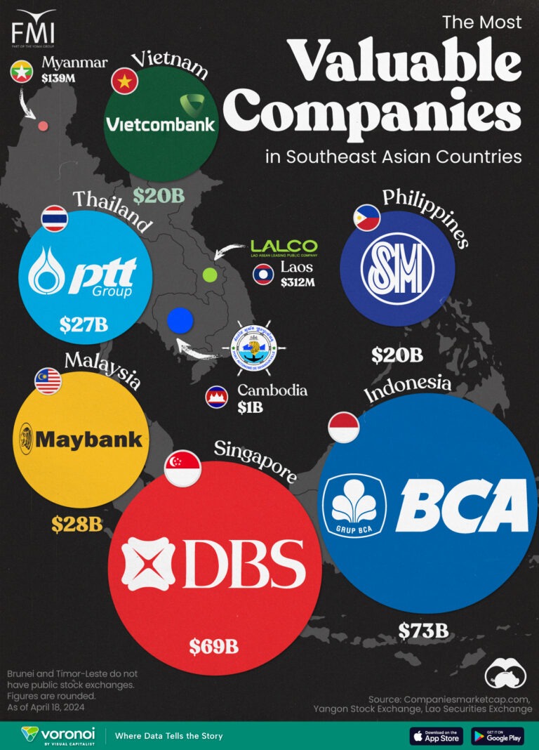 Mapped: The Most Valuable Company in Each Southeast Asian Country – Visual Capitalist Licensing