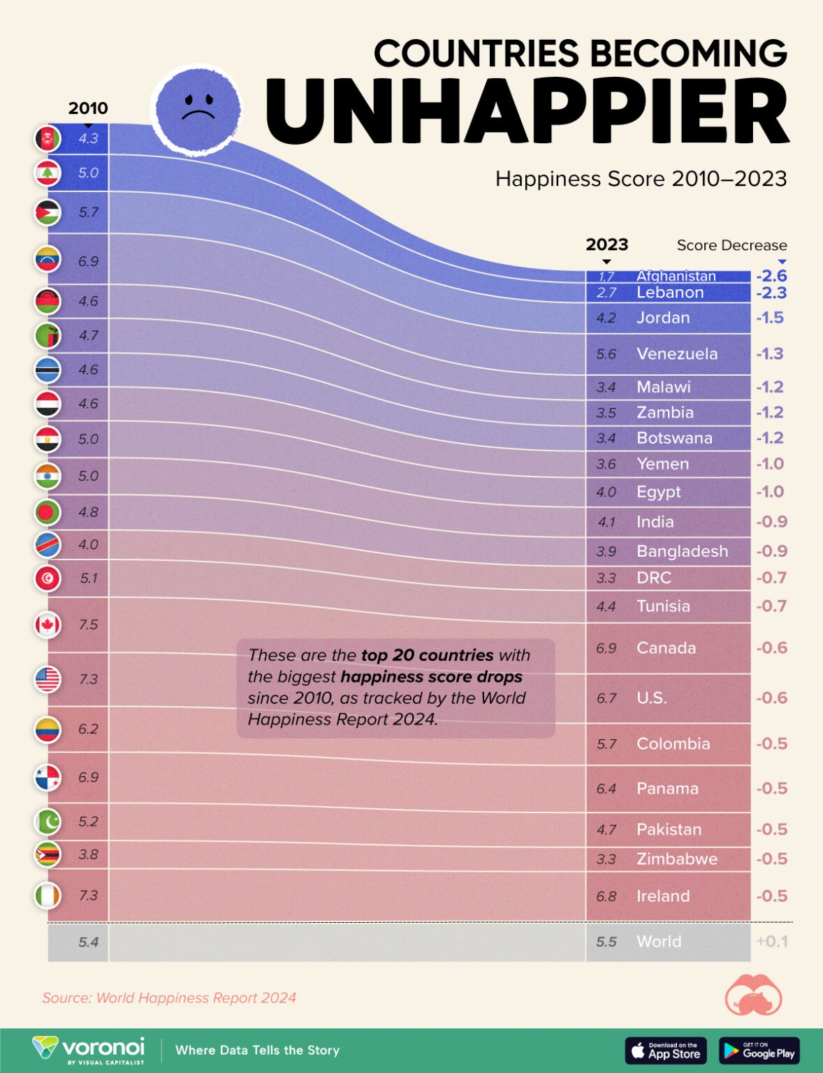 The Countries That Have Become Sadder Since 2010 – Visual Capitalist Licensing