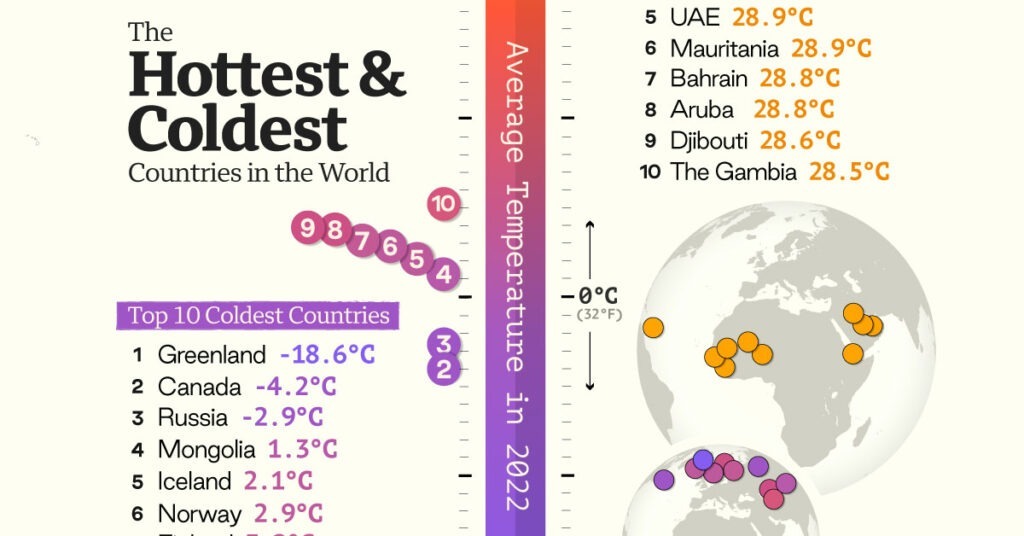 Mapped: The 10 Hottest and Coldest Countries in the World – Visual ...