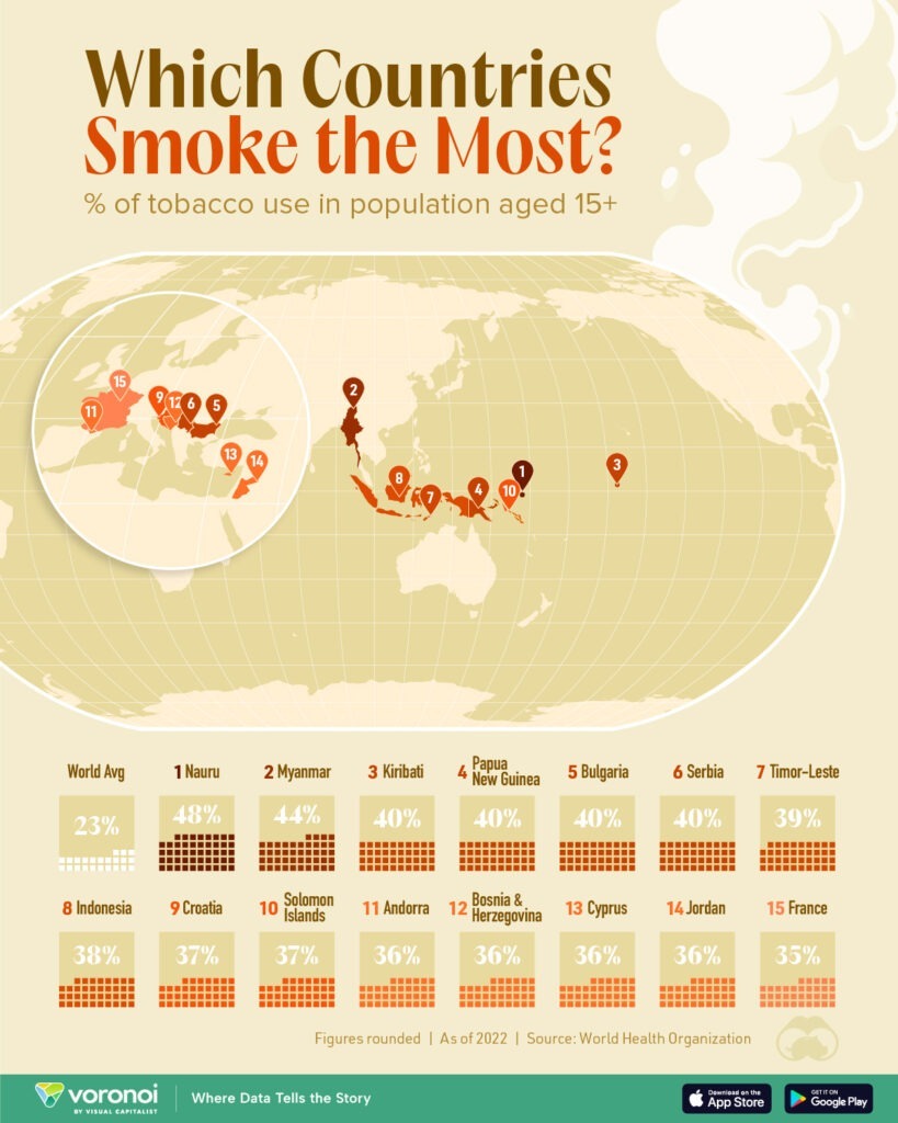 Mapped: 15 Countries with the Highest Smoking Rates – Visual Capitalist ...