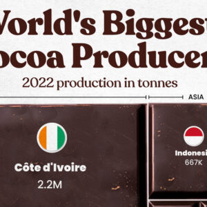 Agriculture – Visual Capitalist Licensing