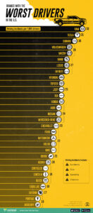 America’s Worst Drivers, by Car Brand – Visual Capitalist Licensing