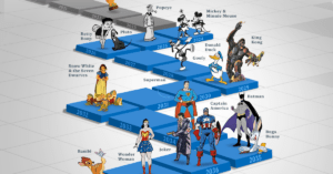 Infographic: The Next Characters to Enter the Public Domain – Visual Capitalist Licensing