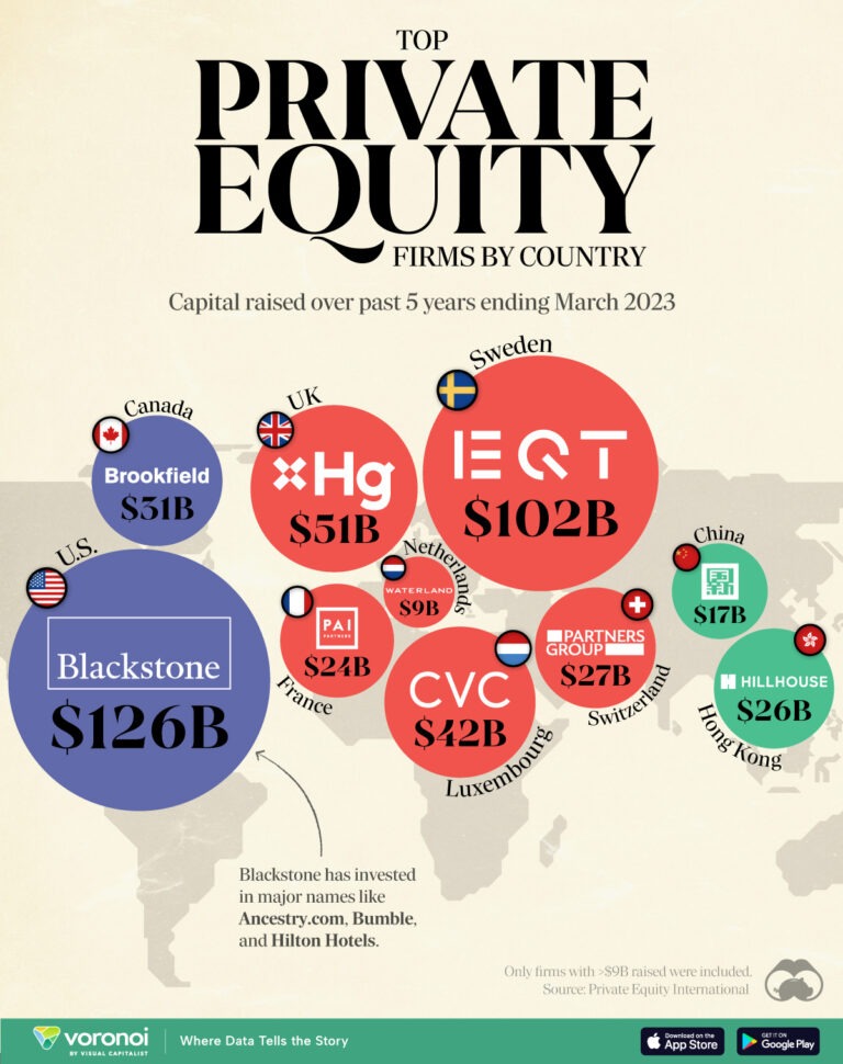 The Top Private Equity Firms by Country – Visual Capitalist Licensing