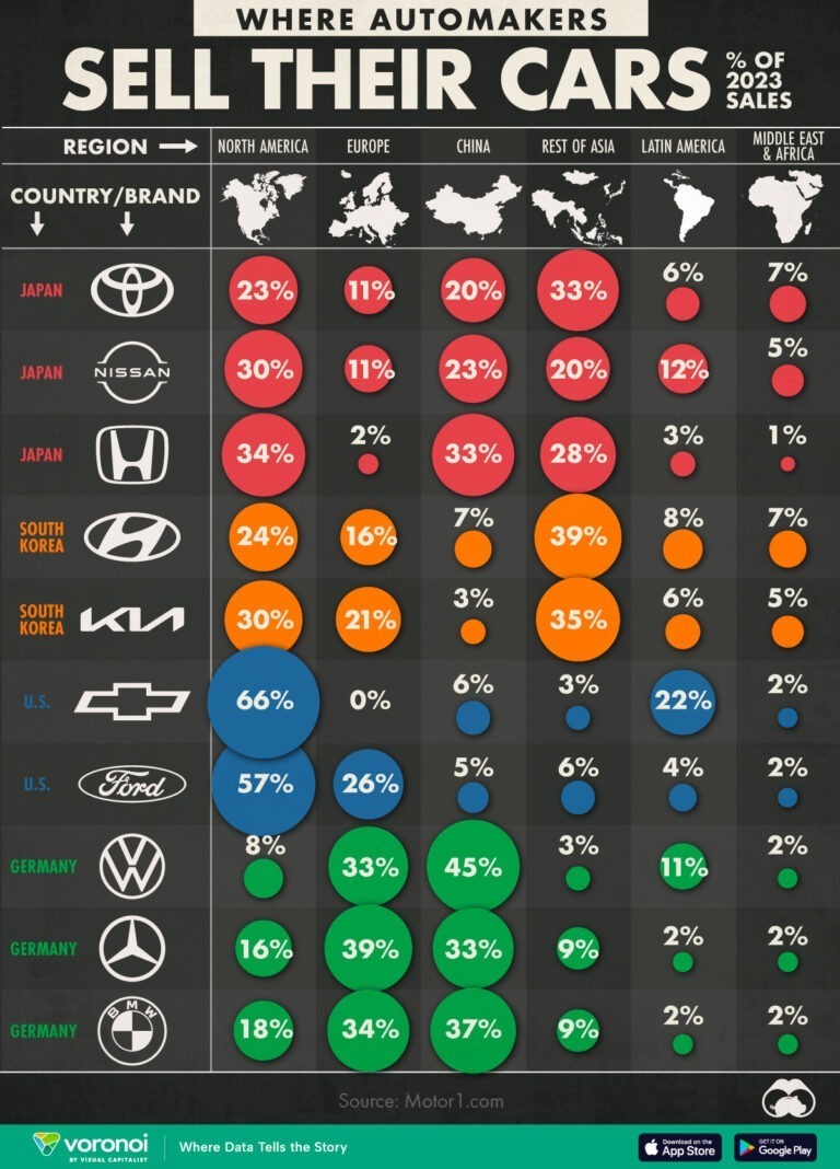 Title: Charted: Automaker Sales by Region in 2023 – Visual Capitalist Licensing