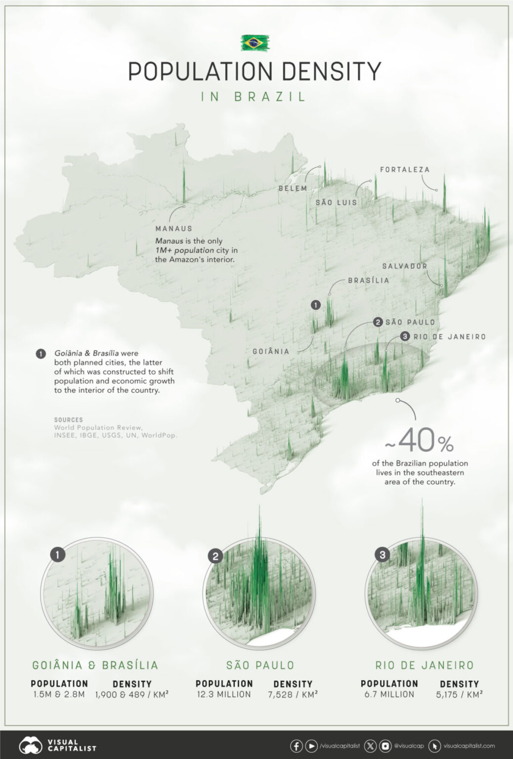 Mapped: Population Density of Brazil – Visual Capitalist Licensing