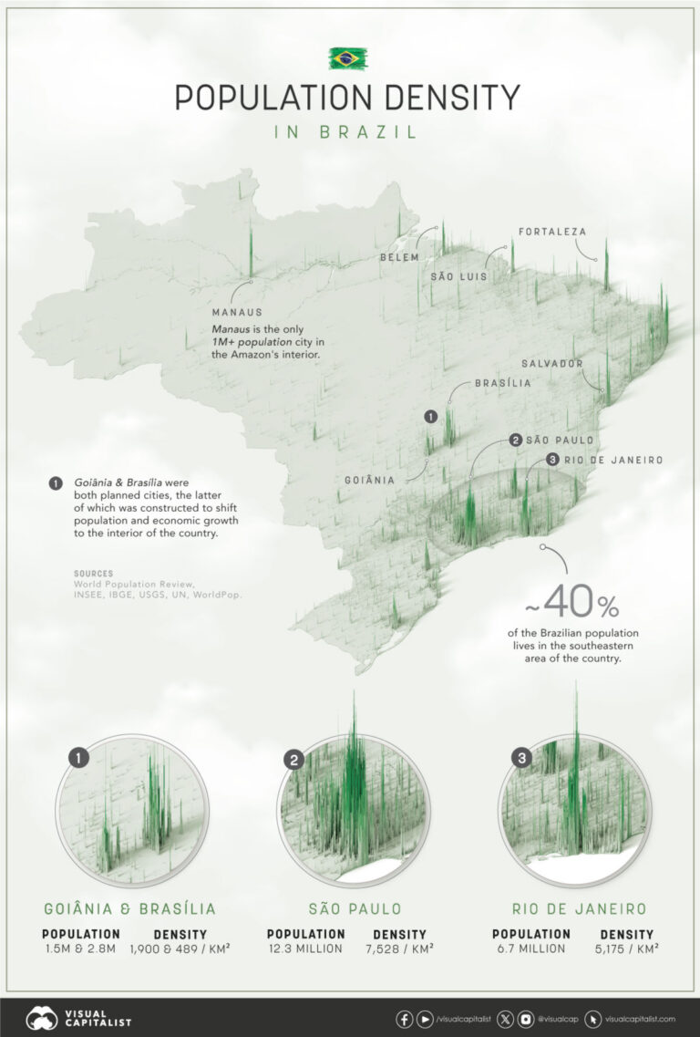 Mapped: Population Density of Brazil – Visual Capitalist Licensing