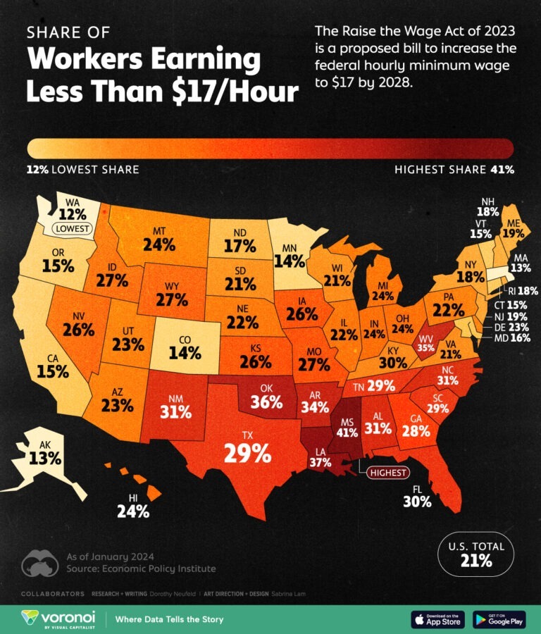 Mapped: Low-Wage Workers in the Workforce, by U.S. State – Visual Capitalist Licensing