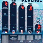 Shop – Page 2 – Visual Capitalist Licensing