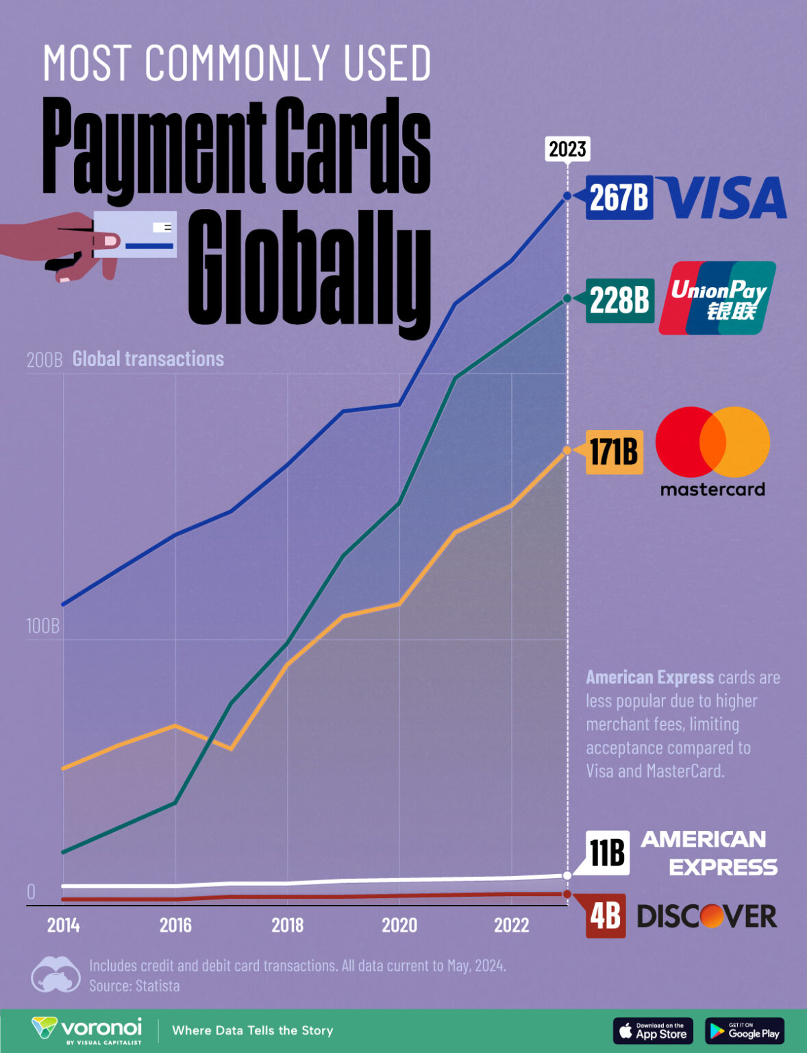 Charted: Visa, Mastercard, and UnionPay Transaction Volumes – Visual ...