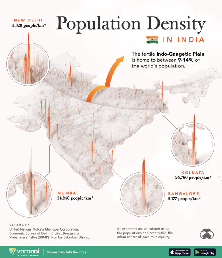 See India’s Population Density Visualized on a 3D Map – Visual ...
