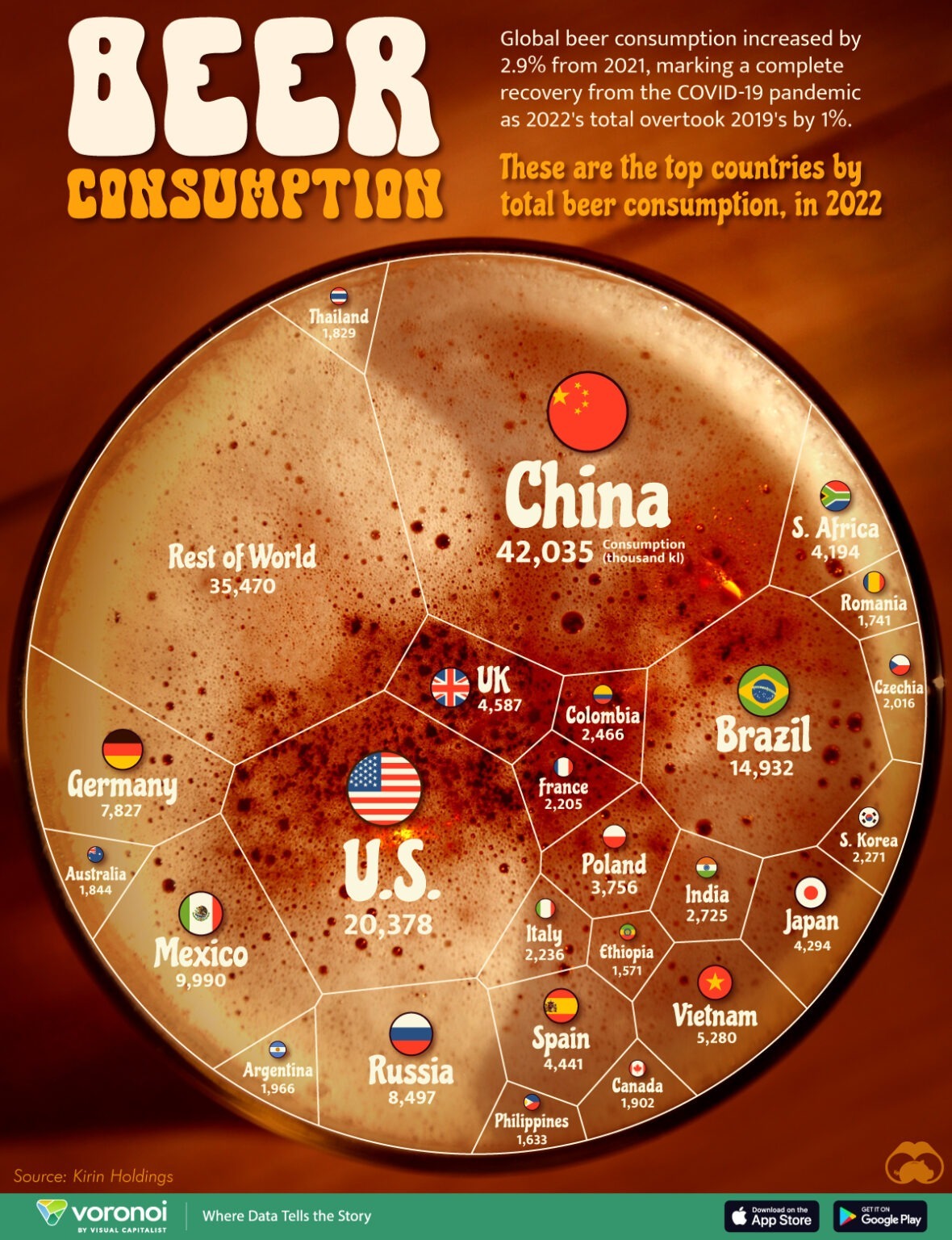 Ranked: Which Countries Drink the Most Beer? – Visual Capitalist Licensing