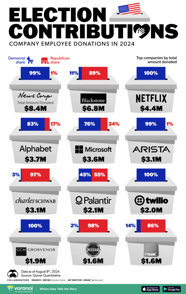 Visualizing U.S. Election Contributions by Corporate Employees – Visual ...